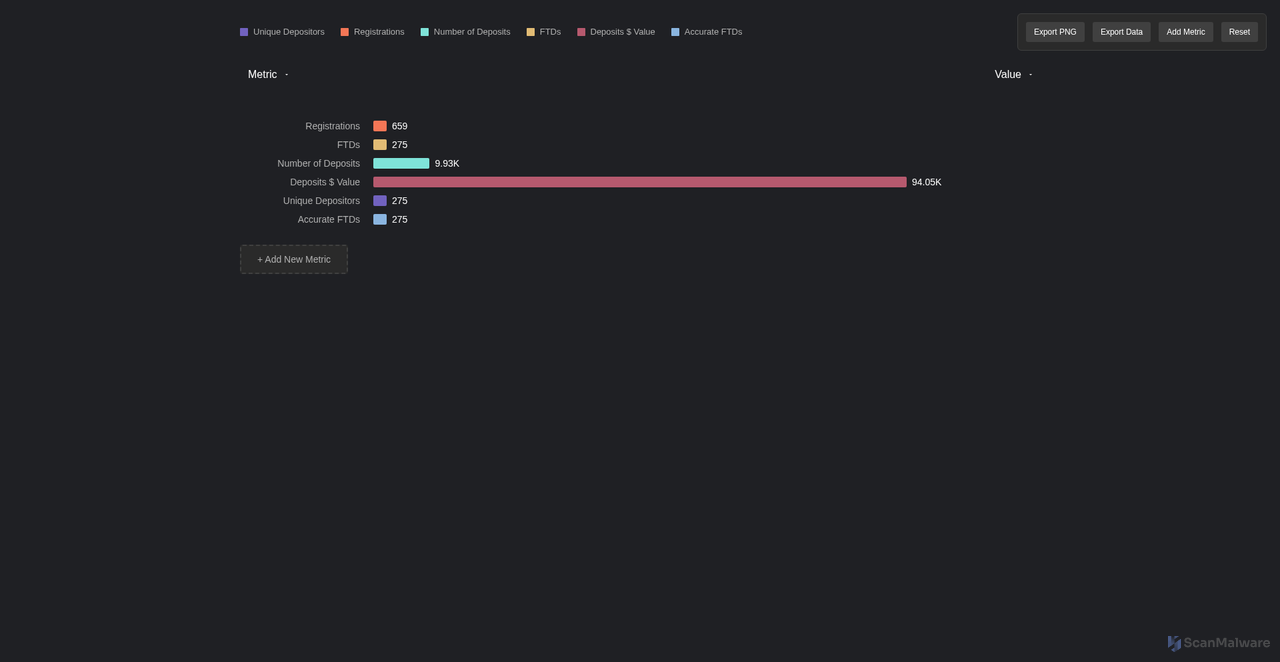 Security Report: curly-octo-umbrella.pages.dev - Analysis | ScanMalware